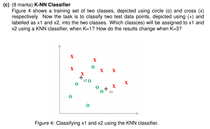 Solved (c) (8 marks) K-NN Classifier Figure 4 shows a | Chegg.com