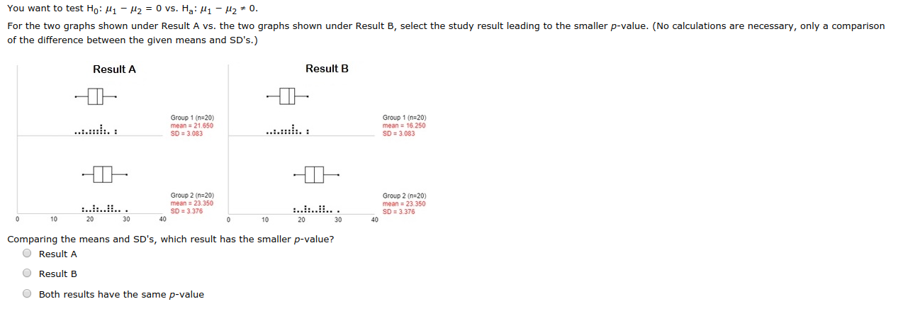 Solved You want to test Ho: H1 - H2 = 0 vs. H: 41 - H2 +0. | Chegg.com