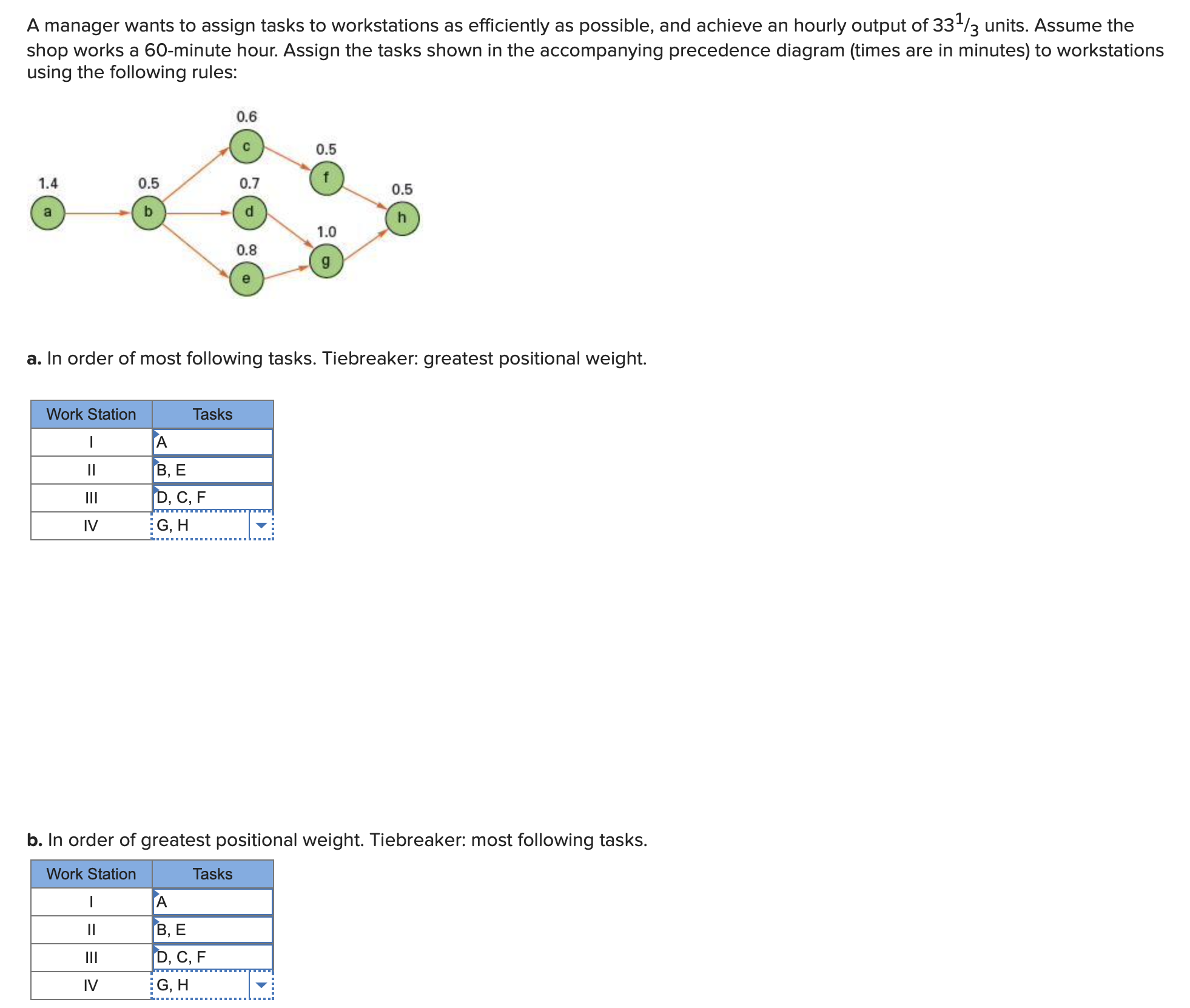 Solved A Manager Wants To Assign Tasks To Workstations As 