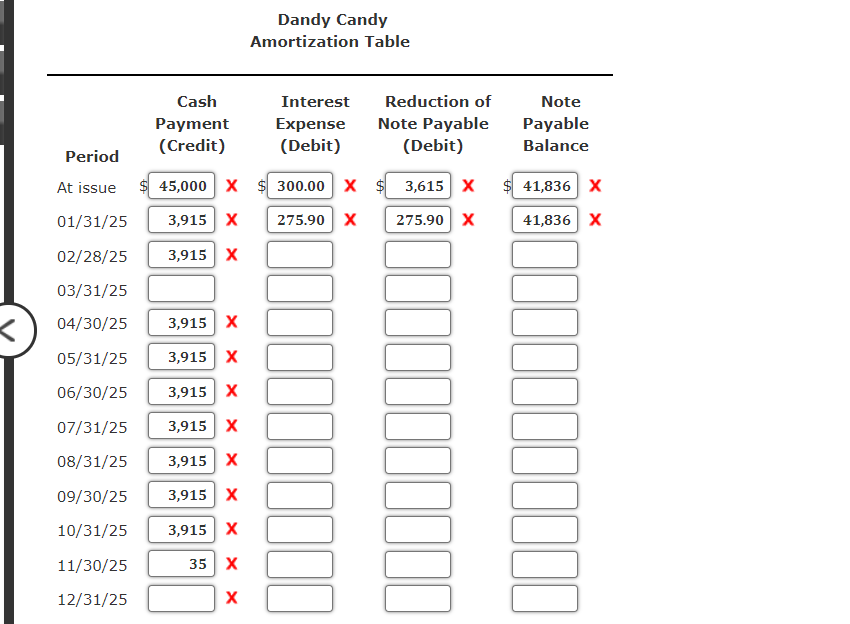 Solved Dandy Candy Amortization Table Cash Payment (Credit) | Chegg.com