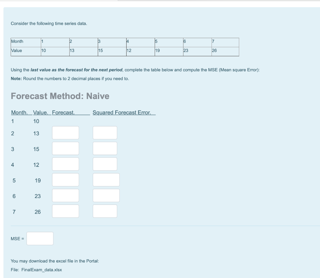 Solved Consider the following time series data. Using the | Chegg.com
