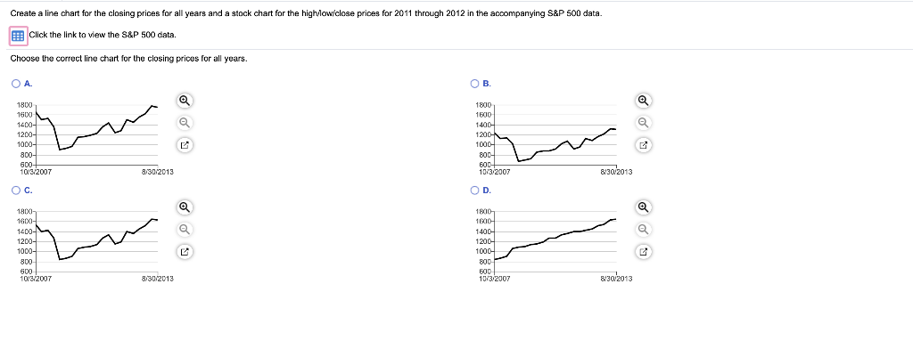 Solved Create a line chart for the closing prices for all | Chegg.com
