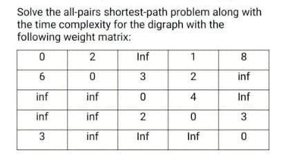 Solved Solve the all-pairs shortest-path problem along with | Chegg.com