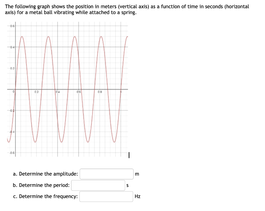 Solved The following graph shows the position in meters | Chegg.com