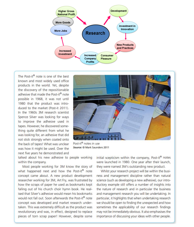 Solved All the positive benefits of research can lead to | Chegg.com