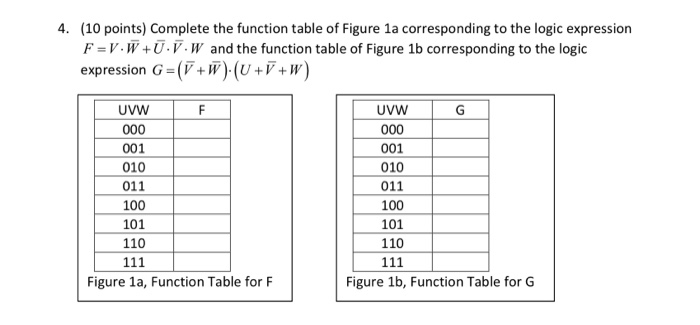 Solved (10 points) Complete the function table of Figure 1a | Chegg.com
