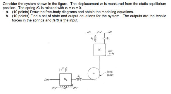Solved Consider the system shown in the figure. The | Chegg.com