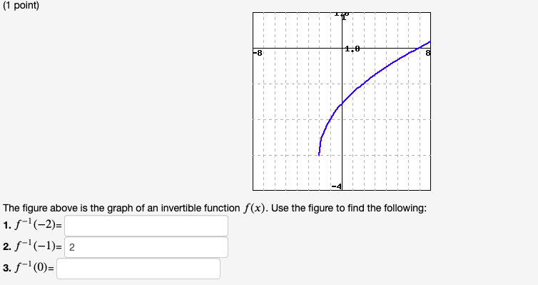 Solved (1 point) graph of a concave down increasing function | Chegg.com Solved (1 point) graph of a concave down increasing function | Chegg.com