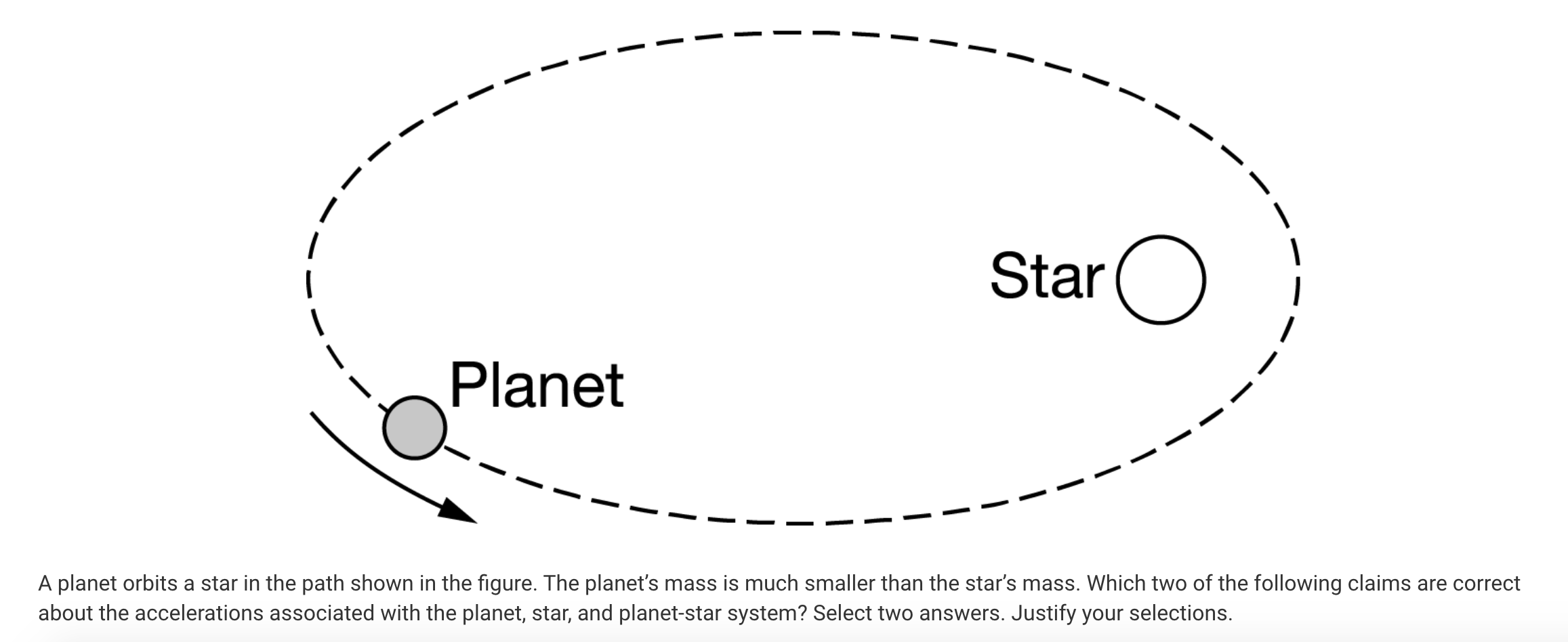 Solved Star Planet A planet orbits a star in the path shown | Chegg.com
