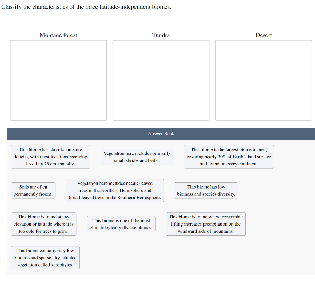 Solved Classify the characteristics of the three | Chegg.com