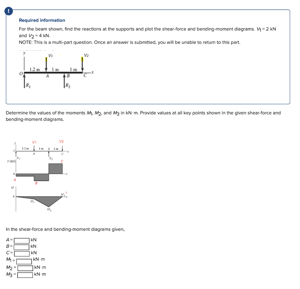 Solved Required information For the beam shown, find the | Chegg.com