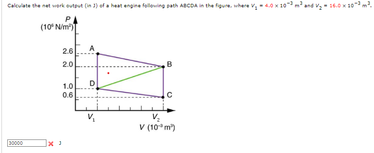 Solved Calculate the net work output (in J) of a heat engine | Chegg.com