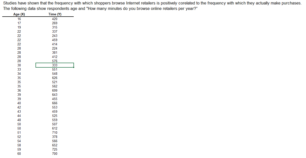 10 ﻿Compute the correlation between Age and using | Chegg.com