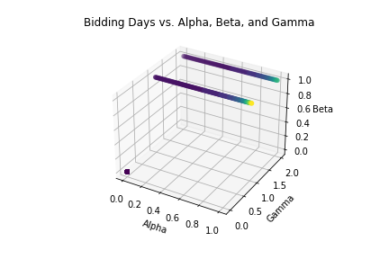 Solved Interpreting graph results. I need help interpreting | Chegg.com