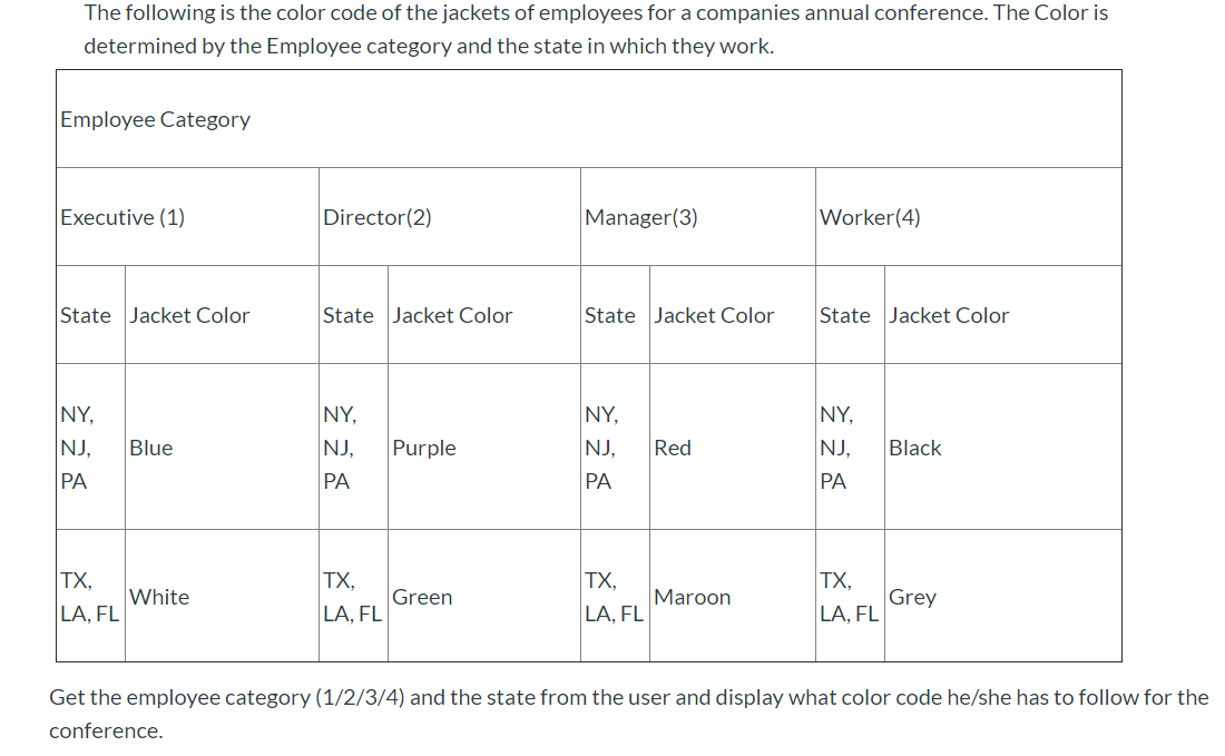 Solved The following is the color code of the jackets of | Chegg.com