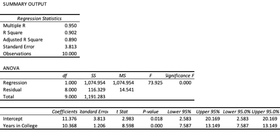 Solved The following sample data contains the number of | Chegg.com