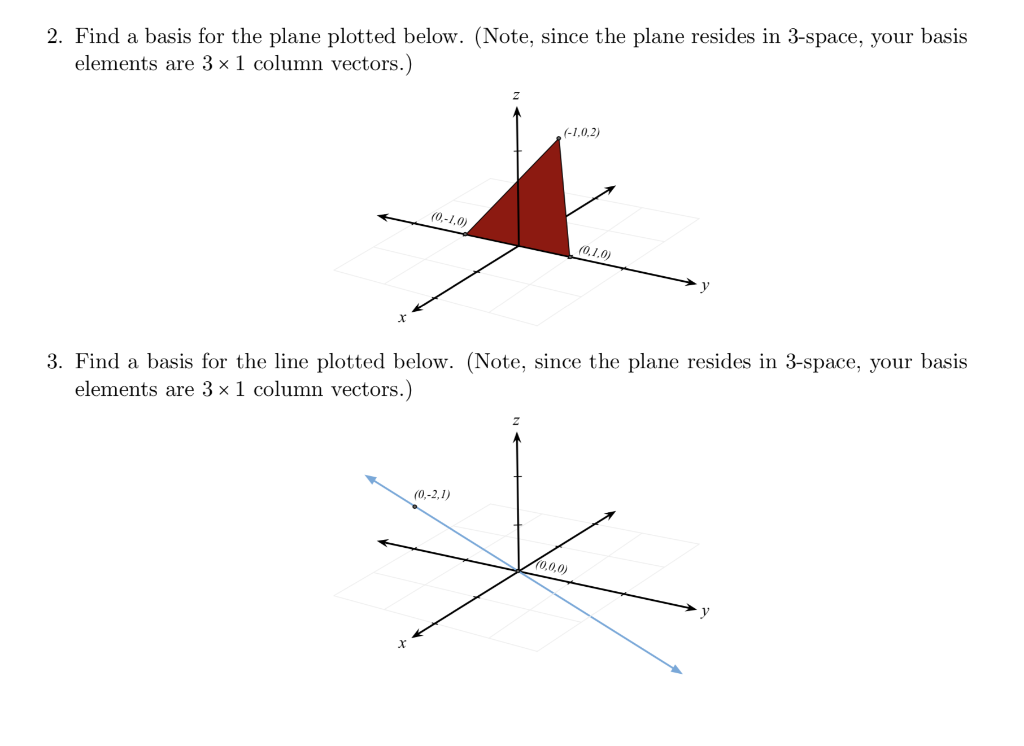 Solved 2. Find a basis for the plane plotted below. (Note, | Chegg.com