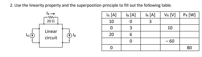 Solved PR[W] 2. Use the linearity property and the | Chegg.com