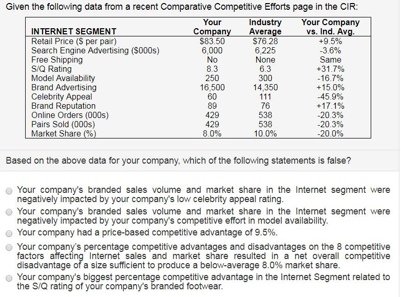 Solved Given the following data from a recent Comparative | Chegg.com