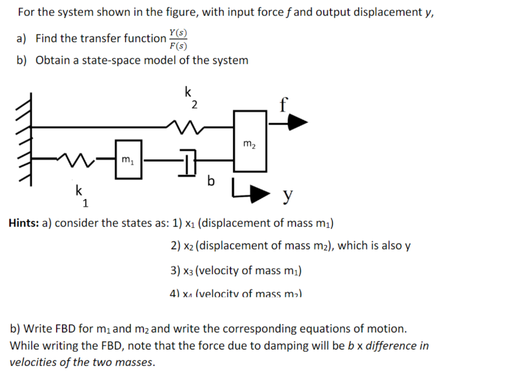 Solved For the system shown in the figure, with input force | Chegg.com