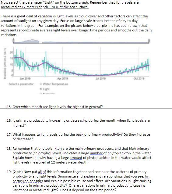 Now select the parameter "Light" on the bottom graph. | Chegg.com