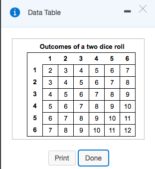 Solved Data Table 1 Outcomes of a two dice roll 456789 10 5 | Chegg.com