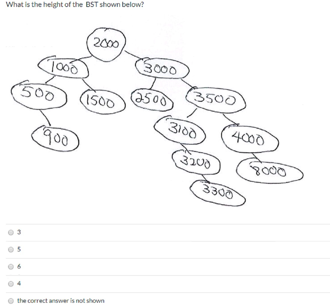 Solved What is the height of the BST shown below? 2000 Tood | Chegg.com