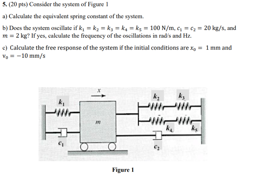 Solved 5. (20 pts) Consider the system of Figure 1 a) | Chegg.com