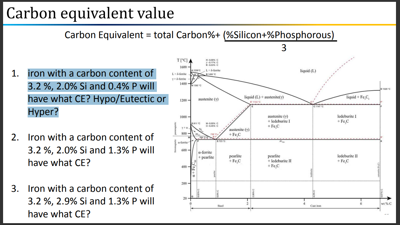 Solved Carbon equivalent value Carbon Equivalent = total | Chegg.com