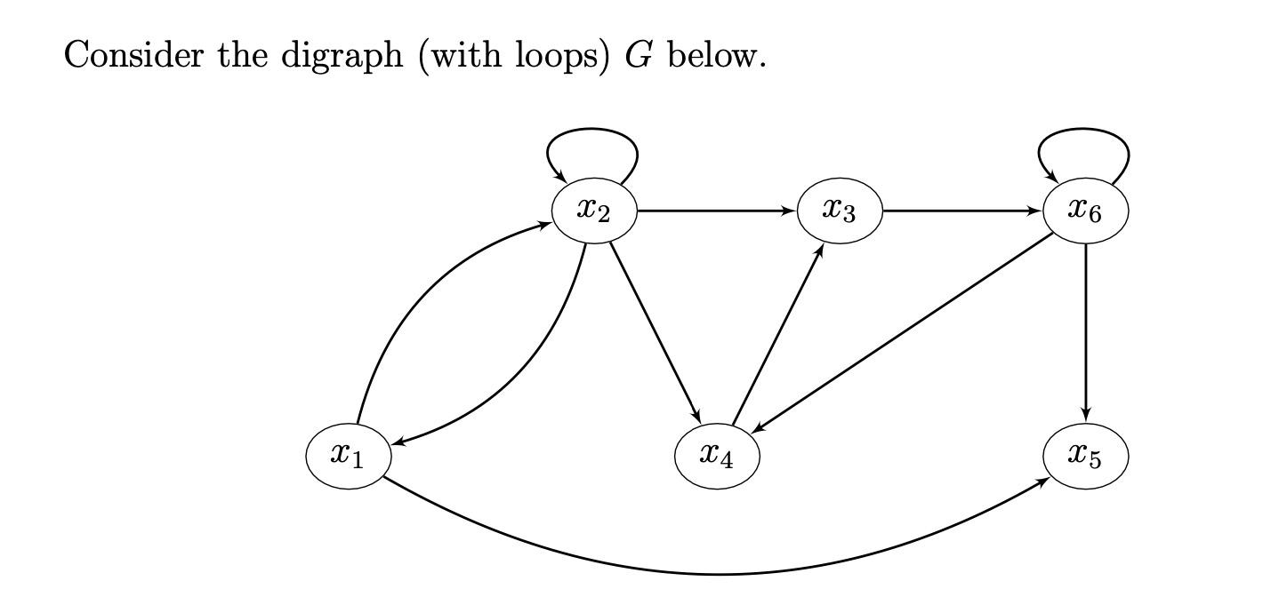 Solved Check your work in the written part using igraph. No | Chegg.com