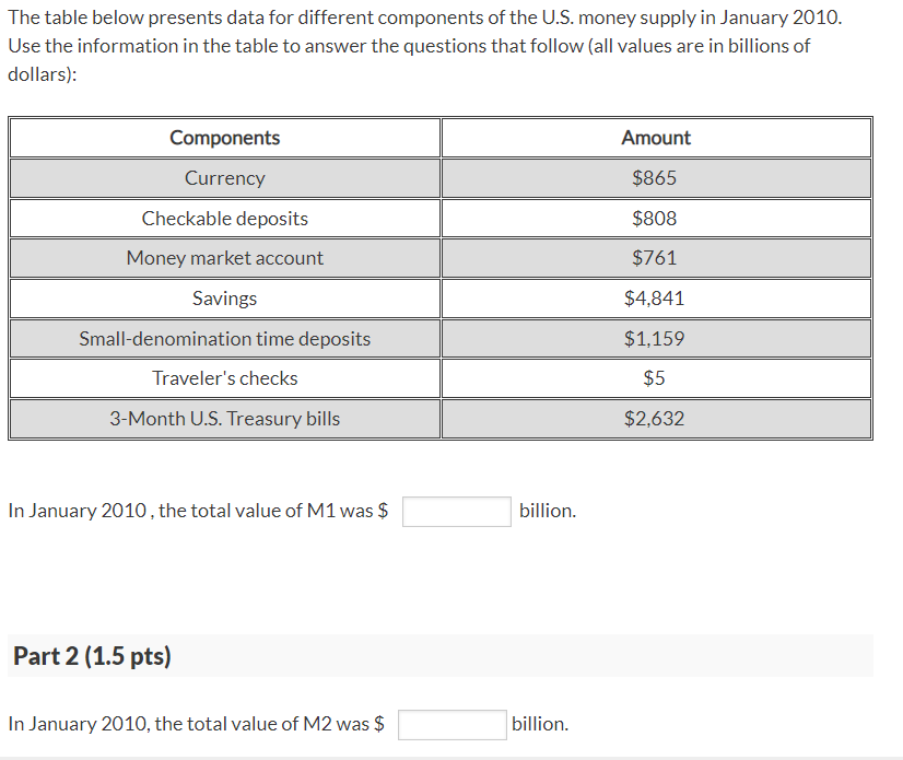 Solved The table below presents data for different | Chegg.com