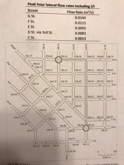 Design a reinforced concrete pipe (RCP) gravity flow | Chegg.com