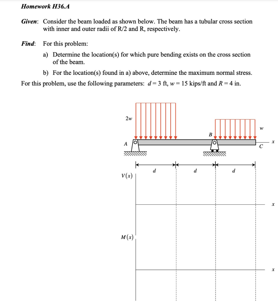Solved Homework H36.A Given: Consider the beam loaded as | Chegg.com Solved Homework H36.A Given: Consider the beam loaded as | Chegg.com