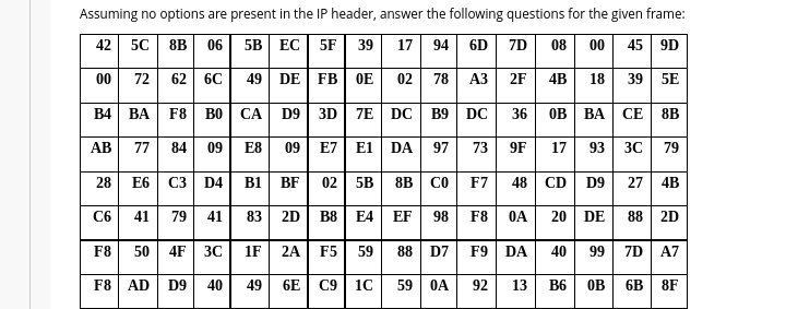 Solved Source Hardware Address Frame Type Destination | Chegg.com