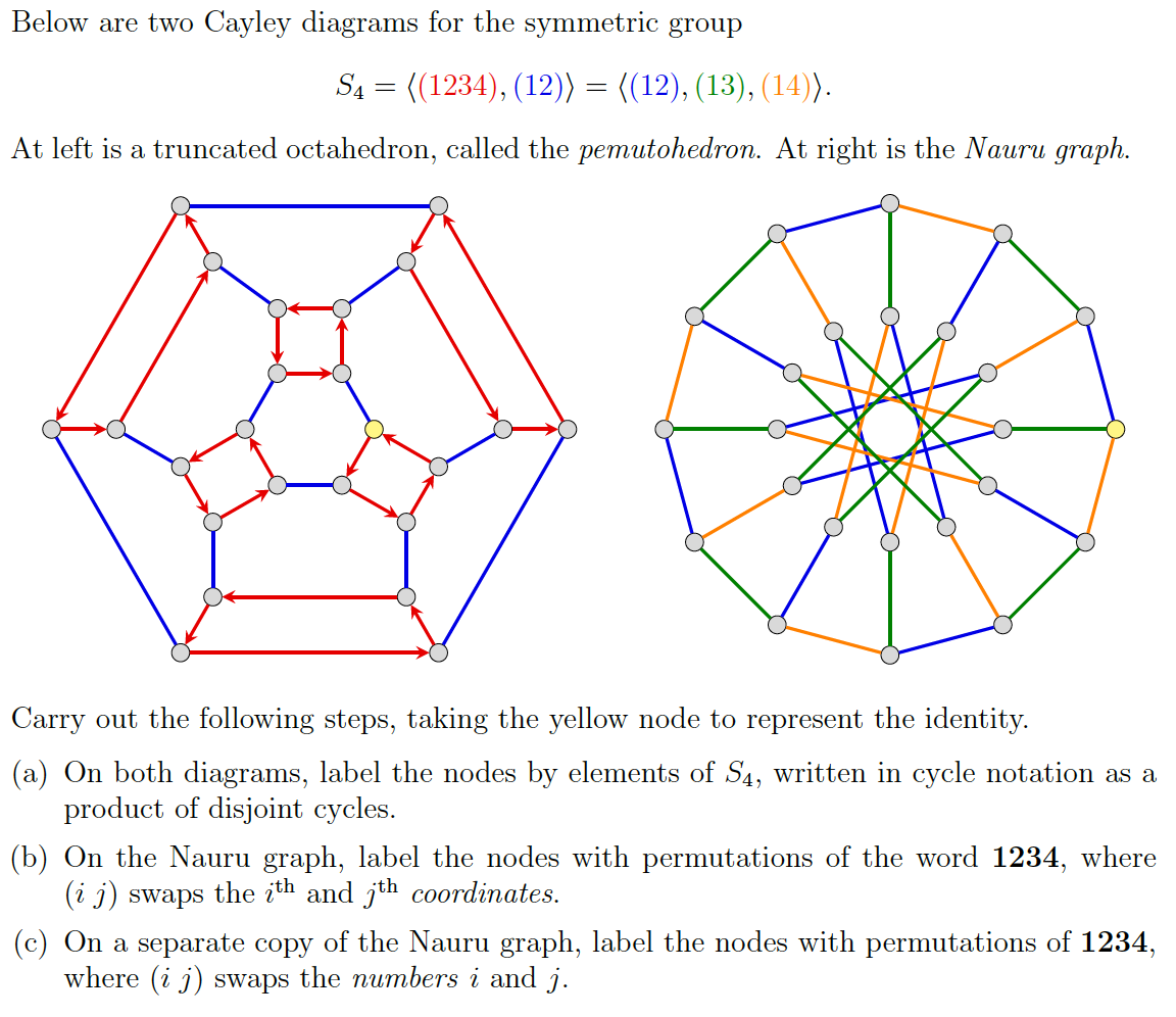 Below are two Cayley diagrams for the symmetric group | Chegg.com