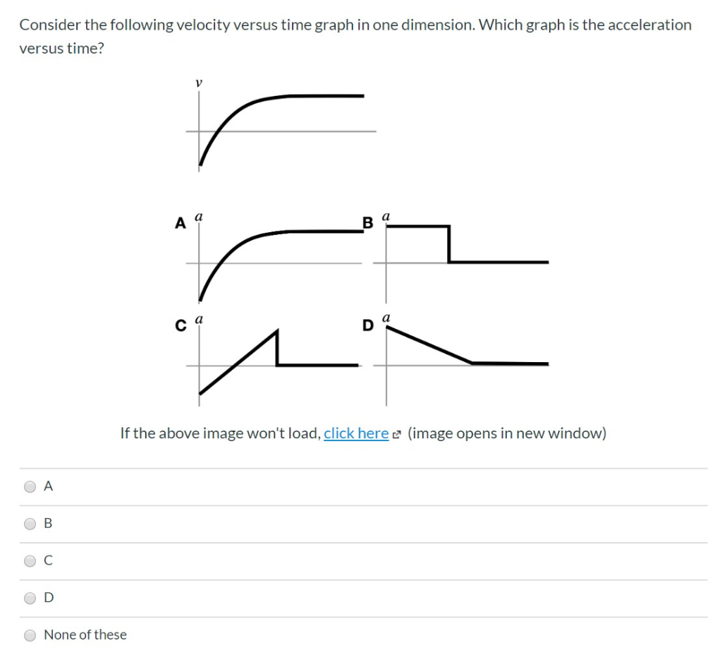 Solved Consider the following velocity versus time graph in | Chegg.com