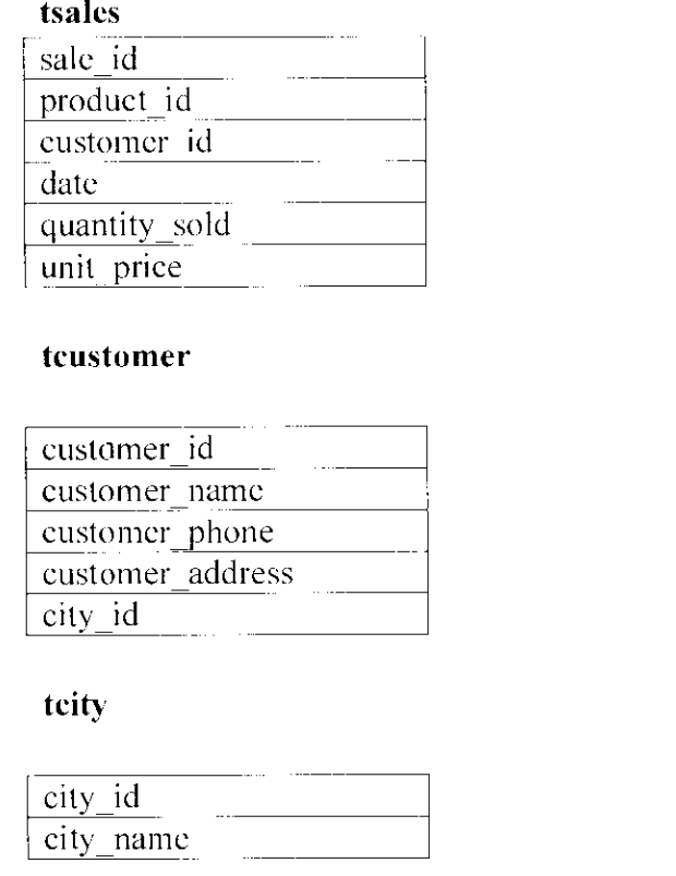 Solved Suppose that we have a relational database dbpos with | Chegg.com