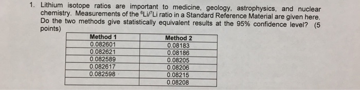 Solved 1. Lithium isotope ratios are important to medicine, | Chegg.com
