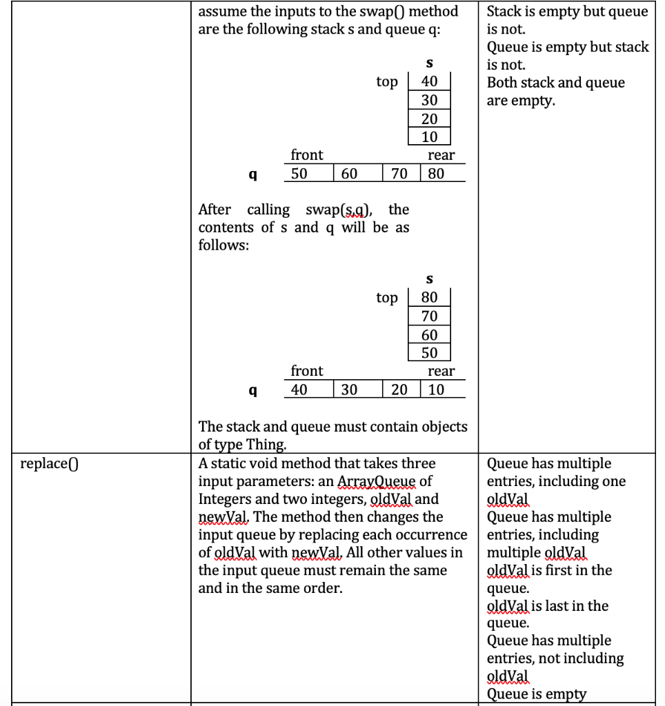 equalStacks A static method that takes two Stacks are | Chegg.com