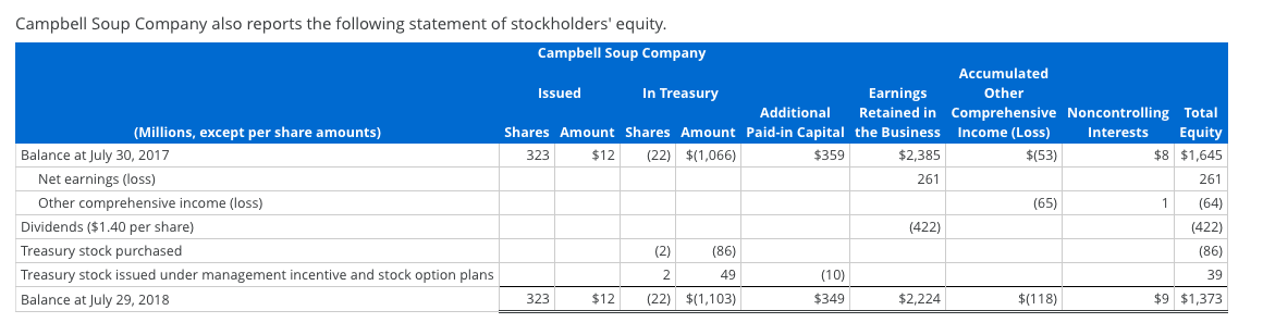 Solved Analyzing and Computing Average Issue Price and | Chegg.com