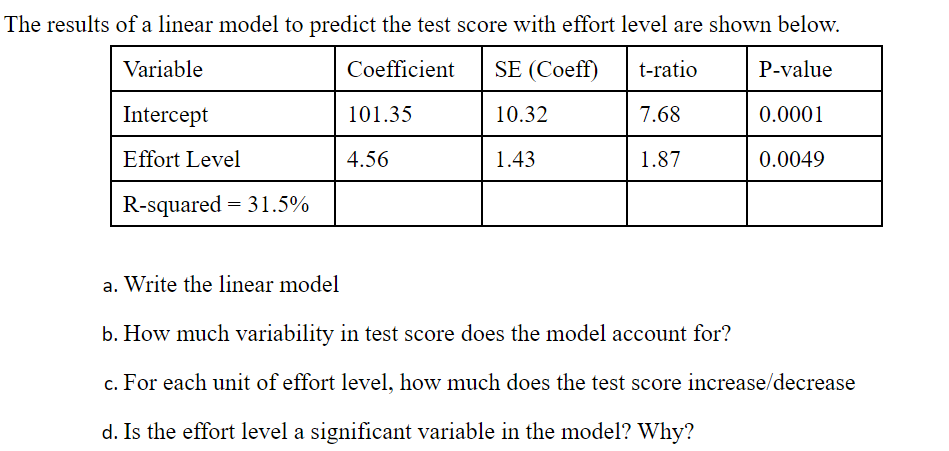 Solved The results of a linear model to predict the test | Chegg.com