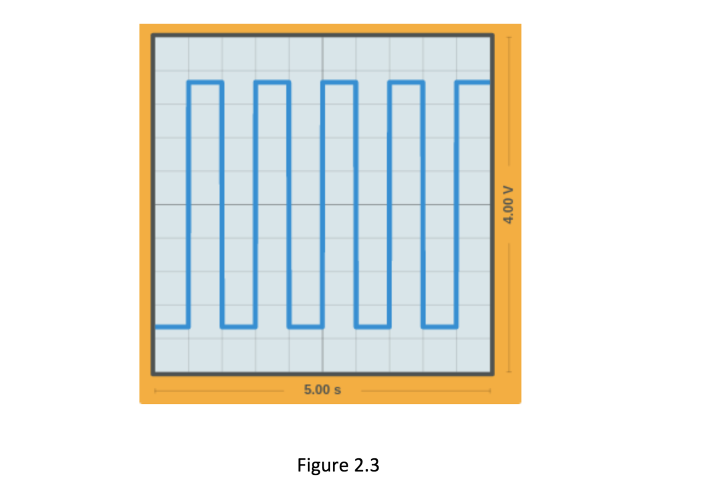 Solved Part 2 - Arbitrary Signal Measurement For each of the | Chegg.com