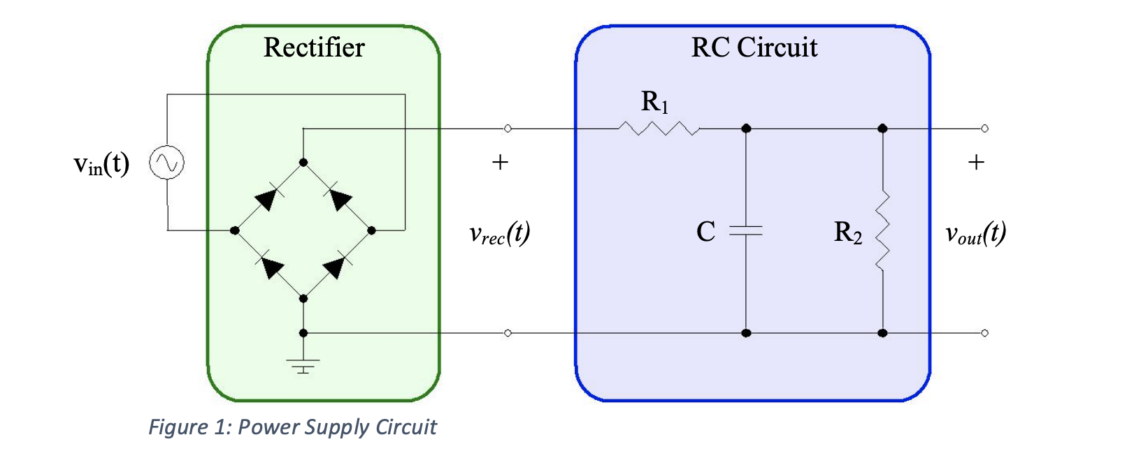 Solved Rectifier RC Circuit Ri Vin(t) С — Vrec(t) C R2 | Chegg.com