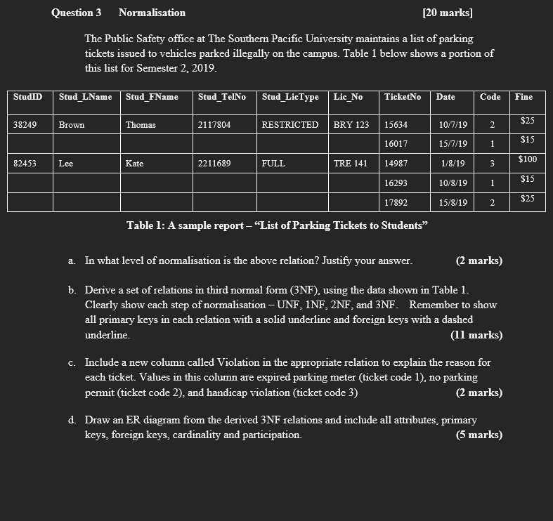 Solved Question 3 Normalisation [20 marks] The Public Safety | Chegg.com
