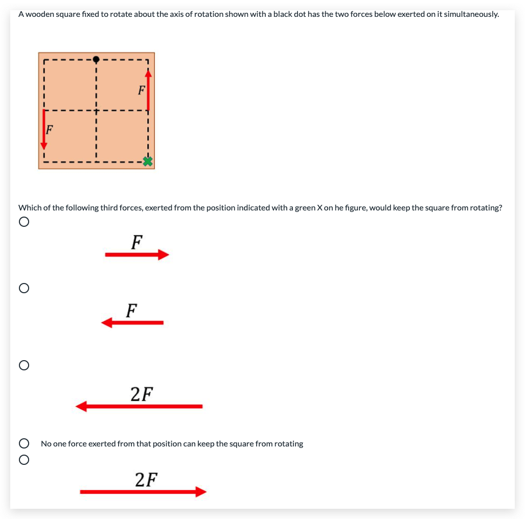 Solved A wooden square fixed to rotate about the axis of | Chegg.com