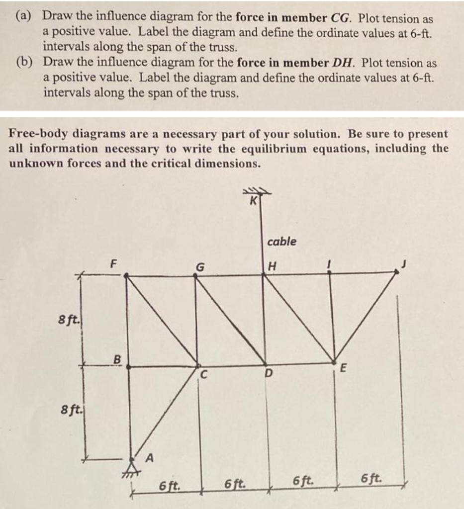 Solved (a) Draw the influence diagram for the force in | Chegg.com
