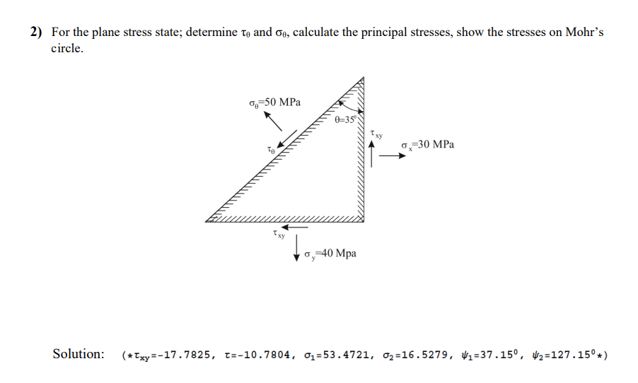 Solved For the plane stress state; determine τθ ﻿and σθ, | Chegg.com