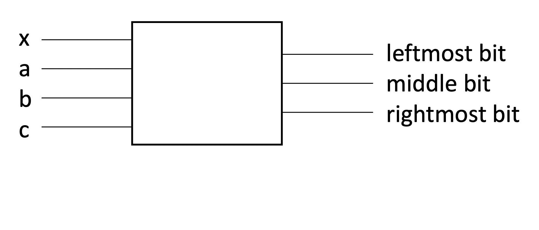 Solved The logic circuit shown below can count up from 000 | Chegg.com