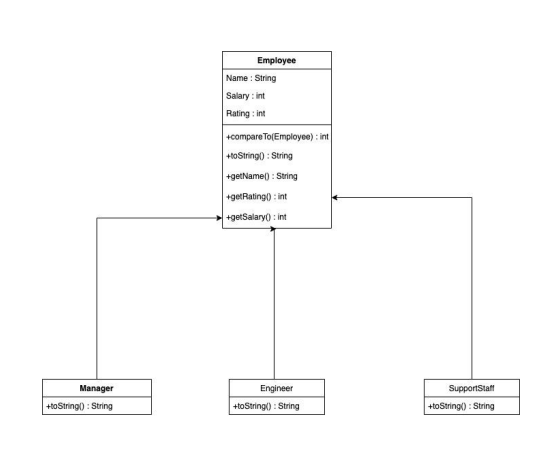 Solved Part 2 : Programming Question 2 [3 Marks] This | Chegg.com