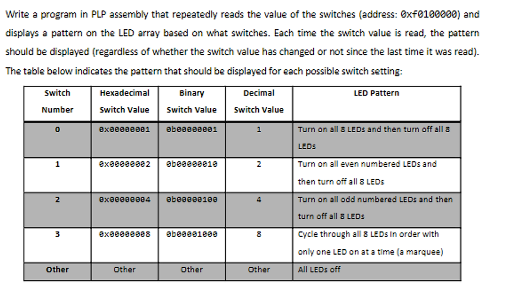 Solved Write a program in PLP assembly that repeatedly reads | Chegg.com